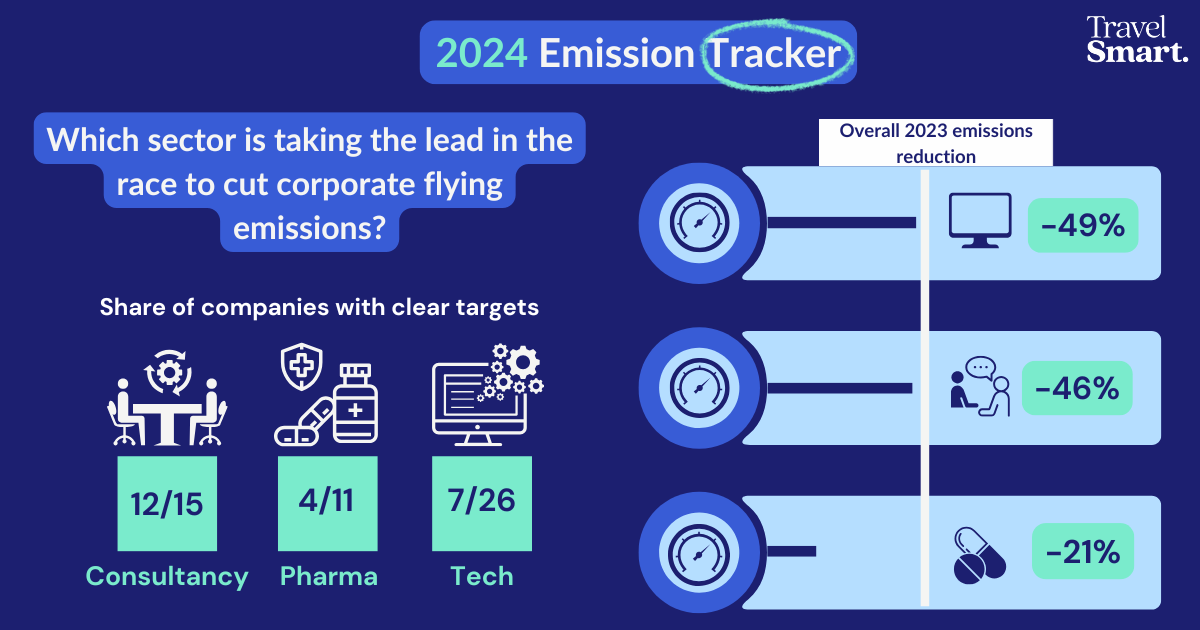 2024 Emission Tracker: Which sector is taking the lead in the race to ...
