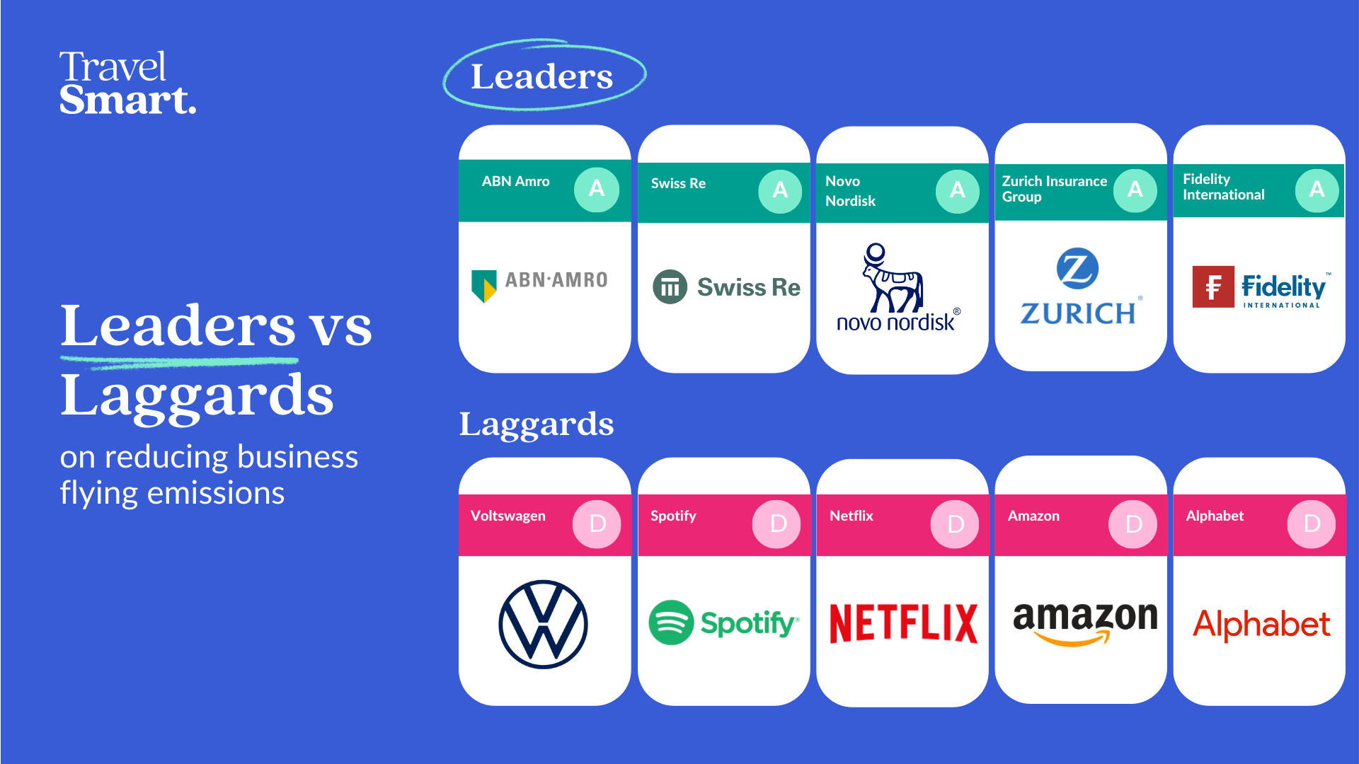 85% of global companies don’t have credible plans to reduce corporate ...